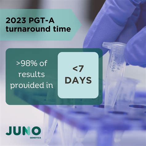 Juno Genetics Us On Linkedin Pgta Ivf Pgtseq