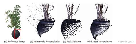 【反渲染高斯】gs ir 3d gaussian splatting for inverse rendering csdn博客