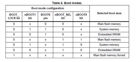 solved external crystal required for bootloader stmicroelectronics