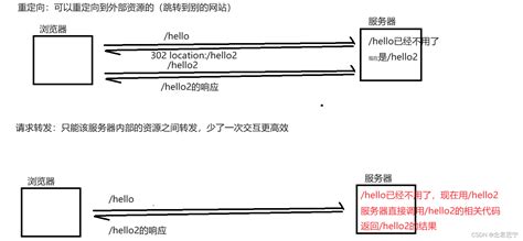 HTTP响应与状态码详解从基础到安全 CSDN博客