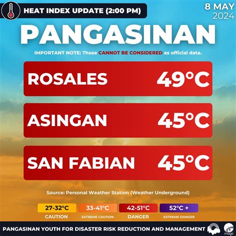 🌡️heat index update as of 2 00 pm rosales pangasinan 49°c danger