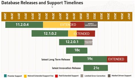erp 上雲必讀：一次了解 oracle ebs 遷移至 aws 的好處＆注意事項 聚上雲 epic cloud