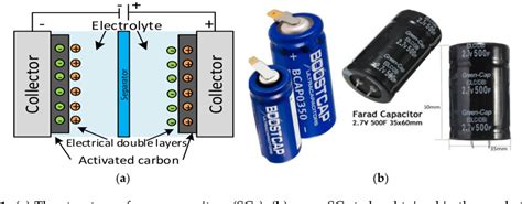 Figure 1 From A Hybrid Pv Batterysupercapacitor System And A Basic Active Power Control
