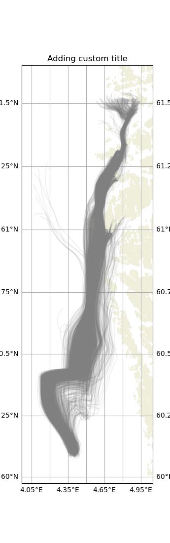 Trajan Demo — Opendrift Documentation