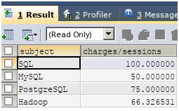 Column In SQL Assigning Different Attributes To Column Table