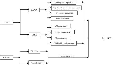 Figure 4 From Optimization Of Co2 Injection Using Multi Scale Reconstruction Of Compositional