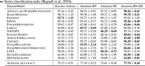 Table 9 From A Primal Dual Framework For Transformers And Neural