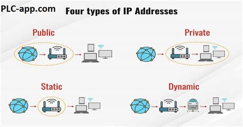 آدرس آی پی Ip Address چیست؟ روش پیدا کردن موقعیت مکانی با آدرس Ip 🟢