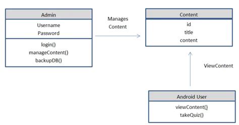 Mobile Nutrition App With Admin Panel Capstone Documentation