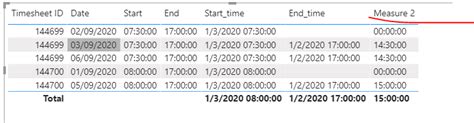 Solved Calculate Time Between Microsoft Fabric Community