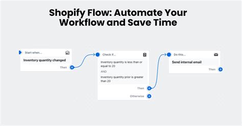Shopify Flow Automate Your Workflow And Save Time