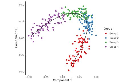 Visualise Scorpius — Drawtrajectoryplot • Scorpius
