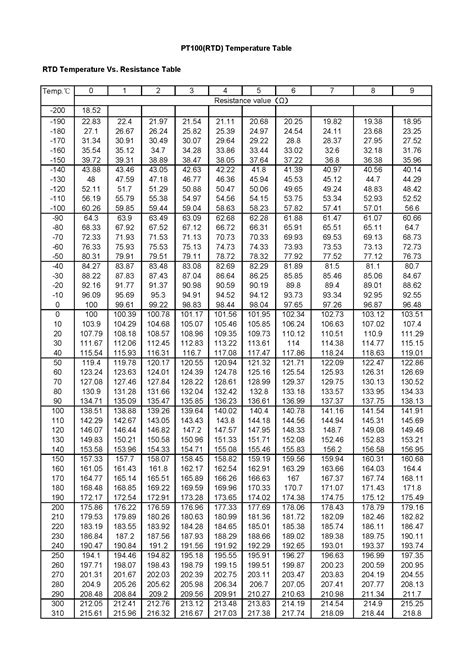 Resistance Fuel Gauge Ohms Chart At Dean Sullivan Blog