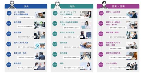 生成aiで変わる業務効率化 グループウェアで活用｜法人向け｜ソフトバンク