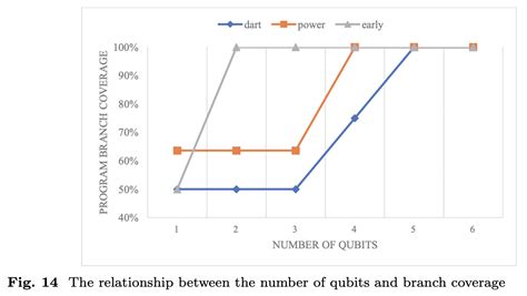Quantum Symbolic Execution Issue Github Nakasho Quantph GitHub