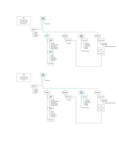 Uiux Design Report On Summer Trainingdocx