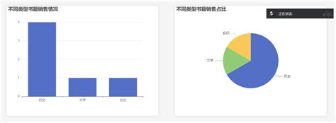 Html Servlet项目中的echart图表
