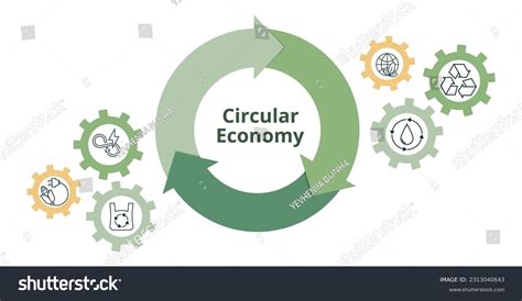 Circular Economy Concept Recycle Environment Reuse Stock Vector Royalty Free 2313040643