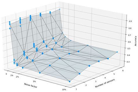 water leak localization using high resolution pressure sensors