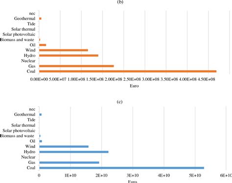 Figure 3 From A Global Multiregional Life Cycle Sustainability