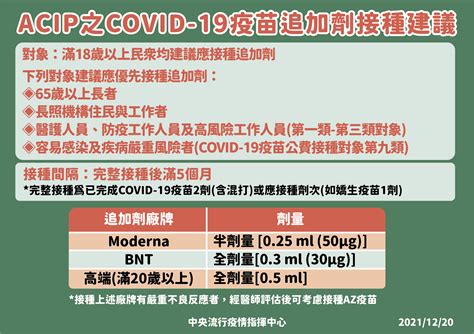 Covid 19／「這些對象」建議優先打第三劑！有三種廠牌疫苗可選擇 Heho健康