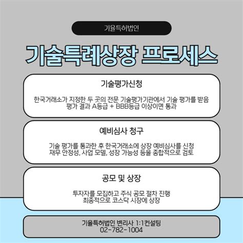 기술특례상장제도 스타트업 상장의 지름길 조건과 절차 완벽 가이드 기율특허법인에서 확인하세요