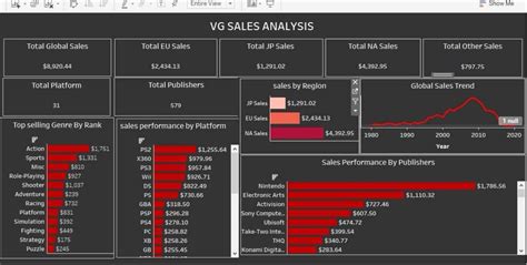 peace nicholas on linkedin datadriven tableau datavisualization