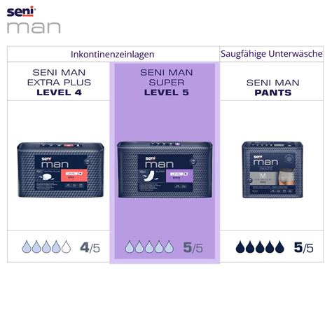 Seni Man Super Level 5 Inkontinenzeinlagen Für Männer Seni