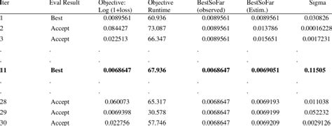 the bayesian optimization iterations for the gpr model download