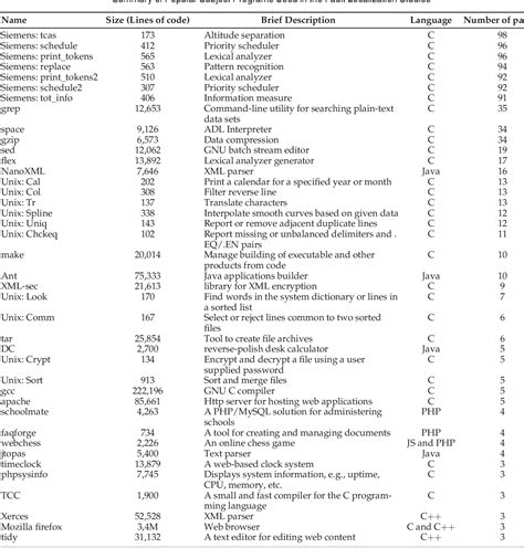 table 6 from a survey on software fault localization semantic scholar