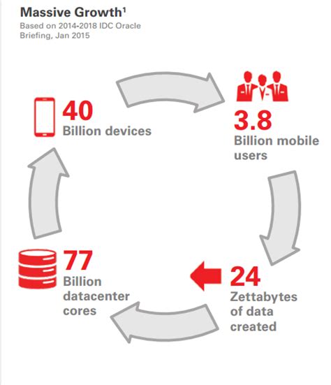 How Is Your Business Keeping Up With Data Management Databases