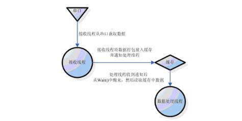 java串口通信编程实例 电子发烧友网