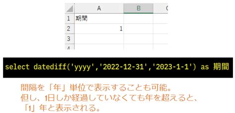 Sqlでexcelの集計を簡単・楽しく Datediff関数 Excelが大好きだ！