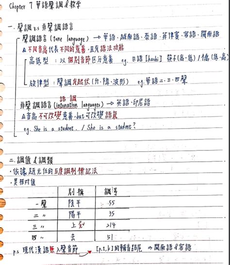 華語語音學 Chapter 7 華語聲調與教學
