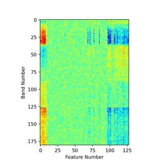 The Weights In The Hidden Layer Of The Neural Network Trained On The