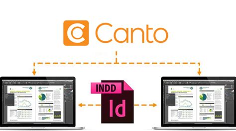 InDesign File Extension Using The Adobe Format Canto