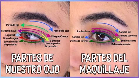 pueblo Increíble ironía sombras de ojos paso a paso imagen Temprano