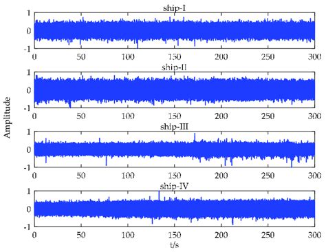 The Time Domain Waveforms Of Four Kinds Of Marine Vessels Where Ships
