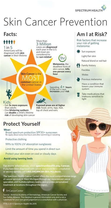 How To Prevent Skin Cancer A Comprehensive Guide Ihsanpedia