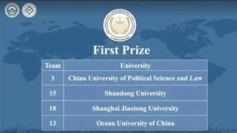 Koguan School Of Law，shanghai Jiao Tong University