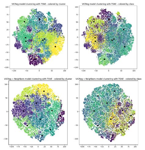 github asafshul vicreg selfsupervised representation learning an