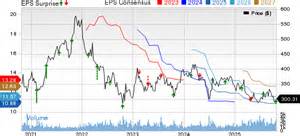 Pool Corp Q3 Earnings And Revenues Surpass Estimates Rise Yy