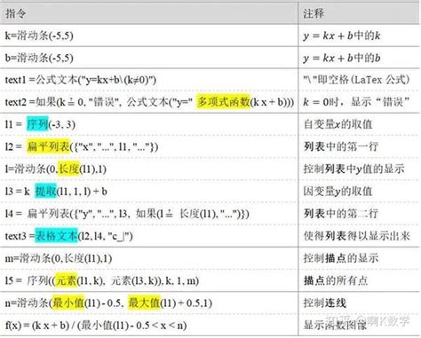 描点法画函数图像的动态演示——动态数学软件geogebra制作教程 知乎