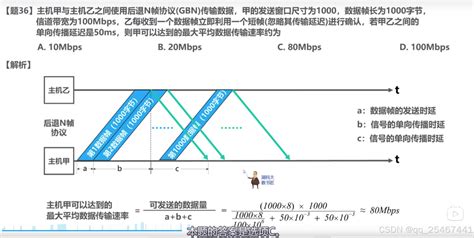 计算机网络408考研 2014 2014年408计算机网络解析 csdn博客
