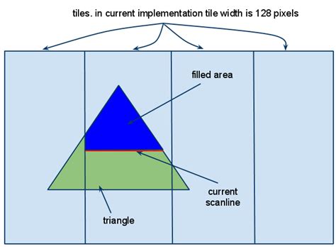 In Fact Forget The Park Software Occlusion Culling
