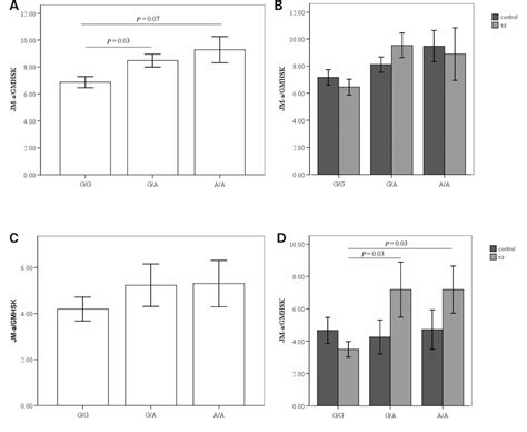 Figure 1 From Disease Associated Intronic Variants In The Erbb4 Gene