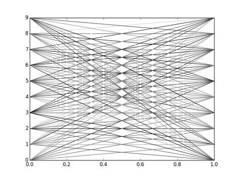 Python Animation Based On Only Updating Colours In A Plot Stack Overflow