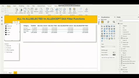 All Allselected And Allexcept Dax Filter Function