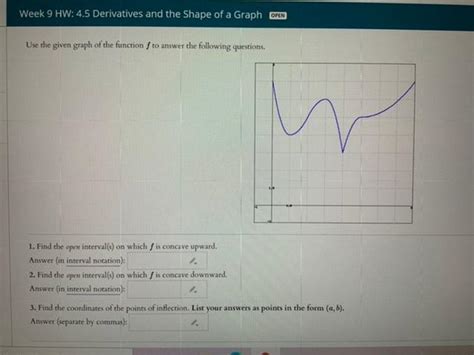Solved Week HW Derivatives And The Shape Of A Graph Chegg