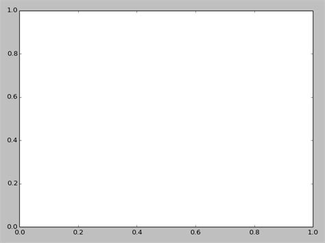 Python How To Make A Graph Fill All The Window Stack Overflow
